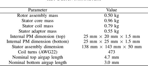 Table I From Design And Control Of 3 Dof Reluctance Force Type Magnetic Levitator Module For