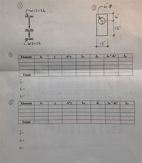 Solved Using The Table Determine Ix And Iy For Section 1 Chegg Com