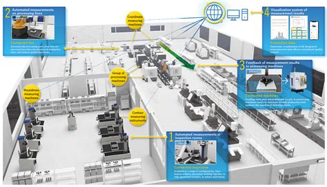 Automated Labor Saving Measurements Accretech Tosei Engineering