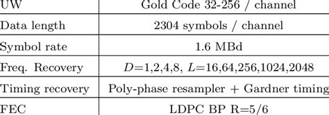 summary of laboratory experiment set up download scientific diagram