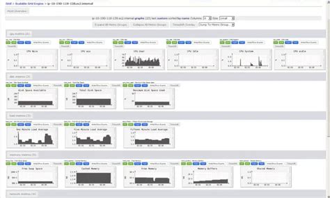 Top 11 Open Source Linux Monitoring Tools