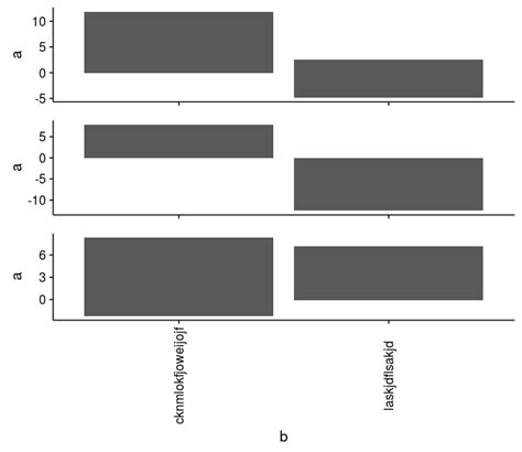 R Arrange Multiple Ggplots But Avoid Squishing Due To Axis Label