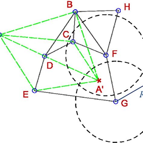 A Hybrid Harrison Hawk Optimization Based On Differential Evolution For