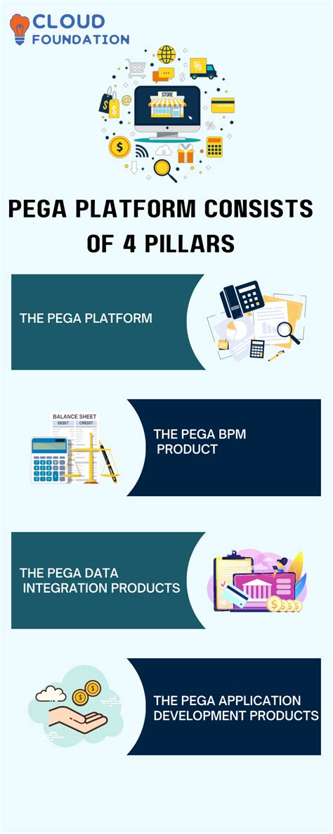 Pega Bpm And Pega Bpm Tools Cloudfoundation Blog