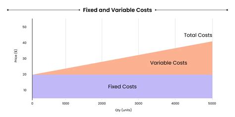 Contribution Margin Webengage