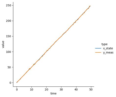 gradient and hessian computations — pfjax 0 0 2 documentation