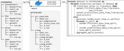 Workflow For The Evaluation Process Download Scientific Diagram