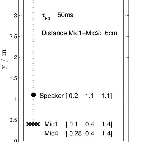 Room For Simulating Reverberation The Coordinates X Y Z Indicate The