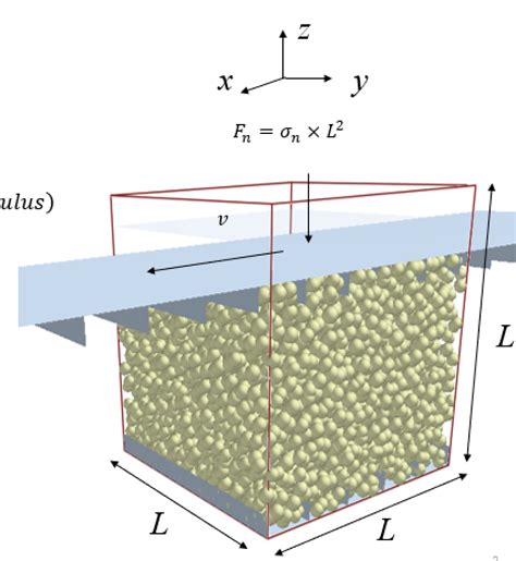 Shear Cell Test Cfdem®project