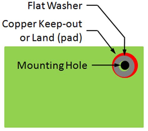 Pcb Mounting Hole Size Chart A Pictures Of Hole 2018