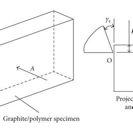 Schematic Diagram Of Orthogonal Cutting Experiments Download Scientific Diagram