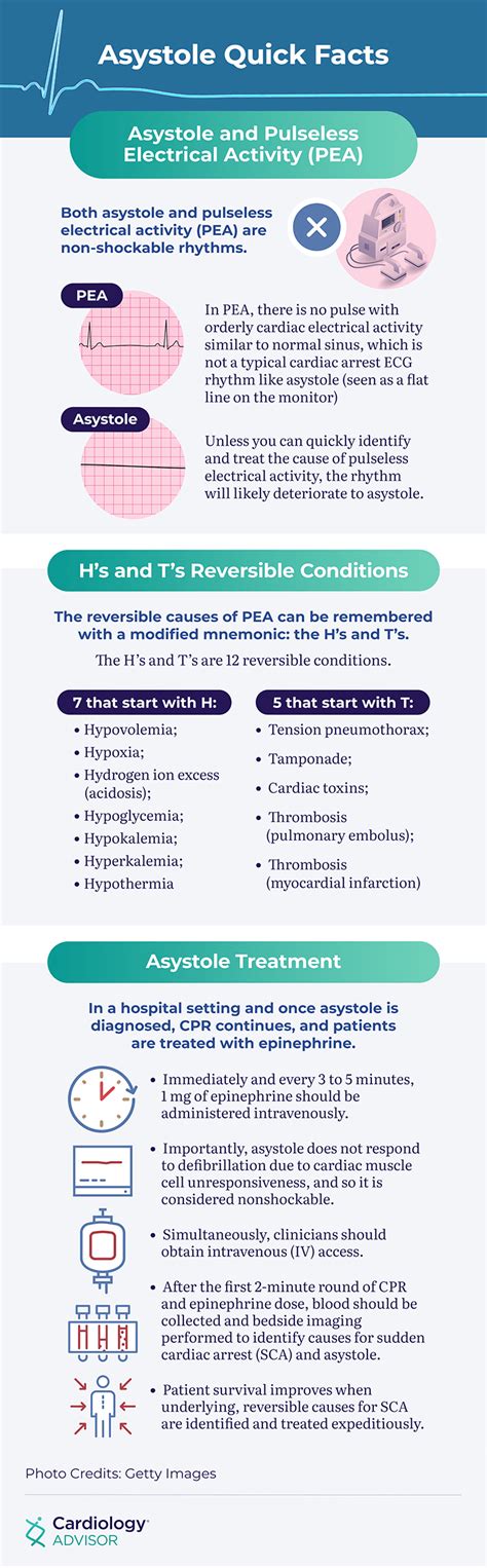 Asystole Diagnosis And Disease Information The Cardiology Advisor