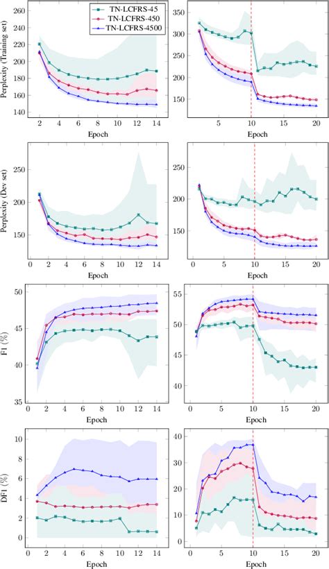 Unsupervised Discontinuous Constituency Parsing With Mildly Context Sensitive Grammars