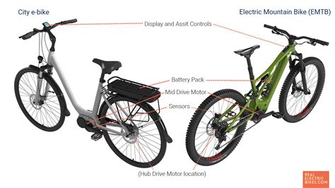 Electric Bike Vs Regular Bike What Is The Difference