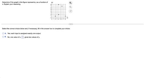 Solved Determine If The Graph In The Figure Represents Y As Chegg Com