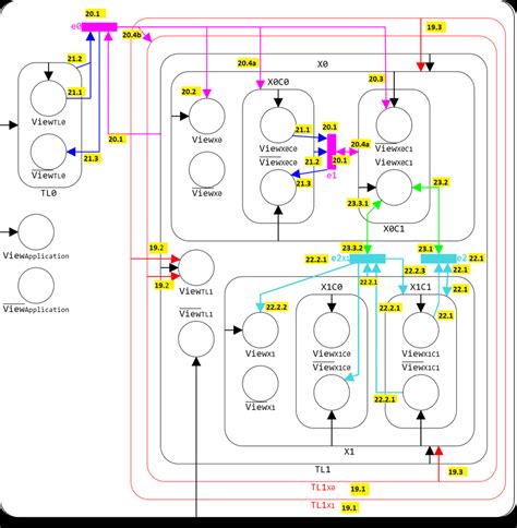 Deeply Nested Viewcontainers Navigation Download Scientific Diagram