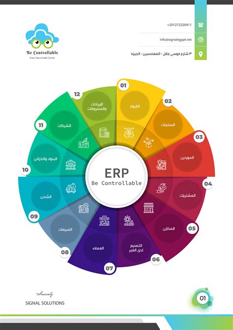 Presentation Erp System On Behance