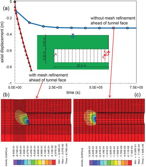 Effects Of Spatial Discretization On Numerical Solution A Evolution