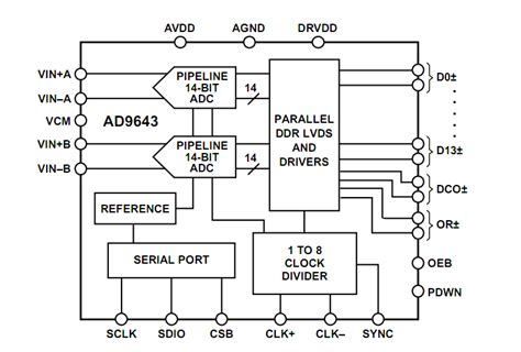Calculate The Effective Number Of Bits Of An Adc Eeweb