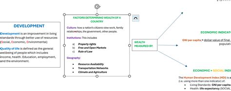 Revision Place Mat Economic Development Teaching Resources