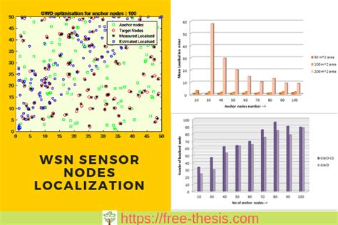 Wsn Nodes Localization By Hybrid Optimization By Abhishek Gupta Medium