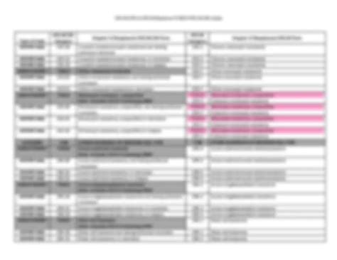 Icd 10 Cm Codes For Skin Cancer On Face Scalp Neck Trunk And Arm Lecture Notes History