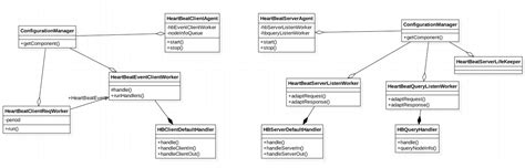 心跳机制 · Gitbook