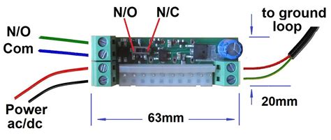 Cards Modules Loop Modules
