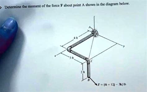 Solved Determine The Moment Of The Force F About Point A Shown In The Diagram Below I Hhi