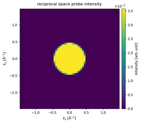 Wave Functions