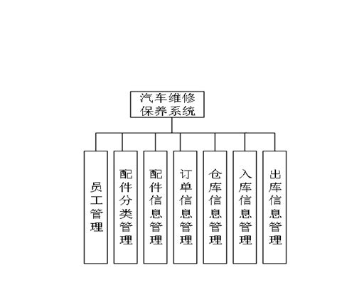 【南通理工学院毕业论文】基于java的汽车维修保养管理系统汽车维修保养管理系统研究背景及意义 Csdn博客