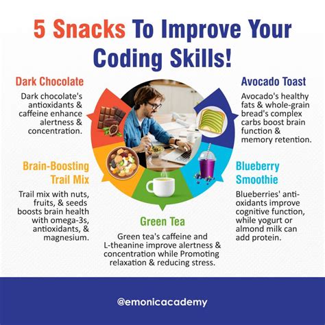 Help Power Coding Writing Skills Javascript Programmers
