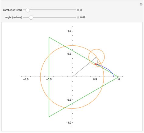 Fourier Series Approximation To Equilateral Triangle Wolfram