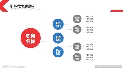 组织构架图 设计图 广告设计 广告设计 设计图库 昵享网nipic Cn
