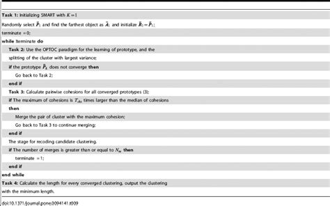 The Pseudo Code For Smart I Download Table