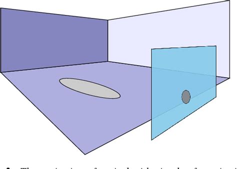 Figure 2 From High Quality Elliptical Texture Filtering On Gpu