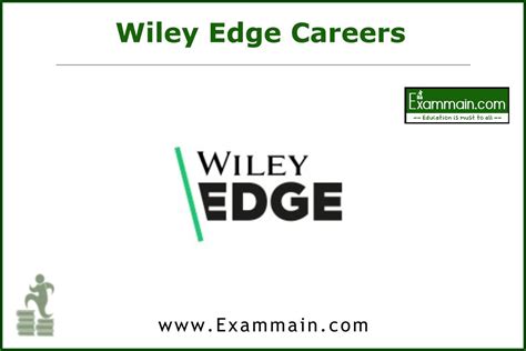Wiley Edge Careers 2022 Graduate Java Developer