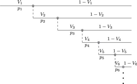 Figure 2 1 From A Kernel Enriched Order Dependent Nonparametric Spatio