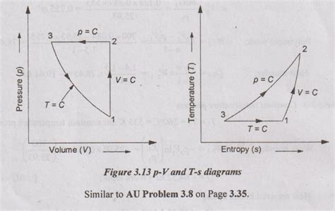 Solved Anna University Problems On Entropy Principles Thermodynamics