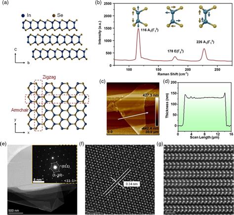 A Side View And Top View Of The Crystal Structure Of InSe Where The Download Scientific