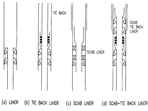 Drilling Engineering Casing Design Pdf