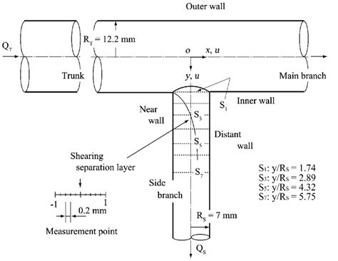 Schematic Of T Junction And Measurement Sections S I Download Scientific Diagram