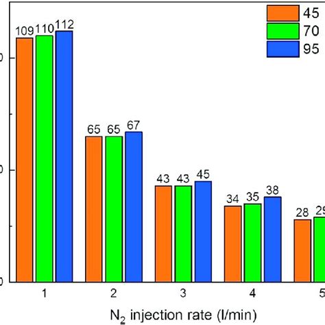 Schematic Of Experimental Apparatus For The Deoxygenation Of Water Download Scientific Diagram
