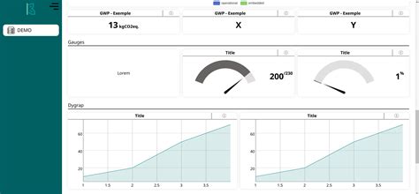 Github Boaviztadashboaviz Kit 📊 A Svelte Package To Build Custom