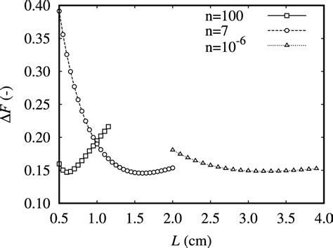 The Accuracy Of Line Limited Planck Mac Approximation As A Function Of Download Scientific