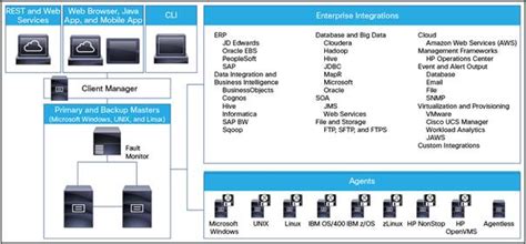 Cisco Tidal Enterprise Scheduler Data Sheet Cisco