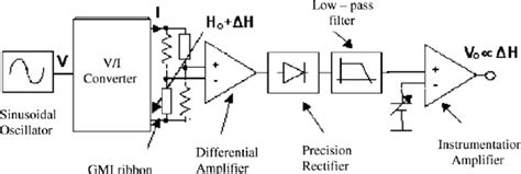 Block Diagram Of The Transducer Circuit Download Scientific Diagram