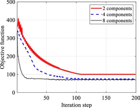 moving morphable components using strain based beam geometry