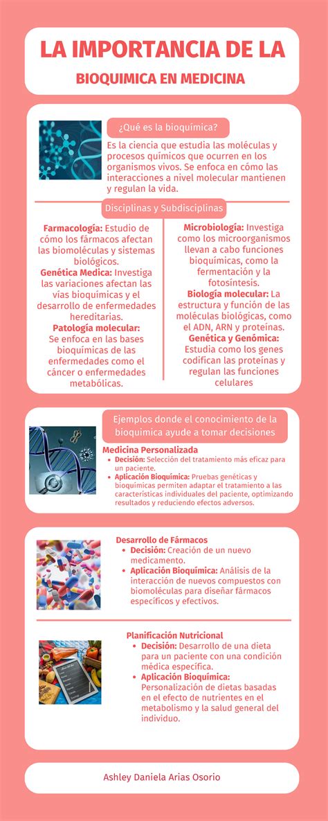 Infografia Importancia De La Bioquimica En Medicina ¿qué Es La