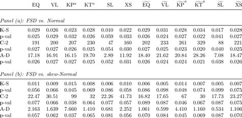 scale distributional tests this table presents results of tests of